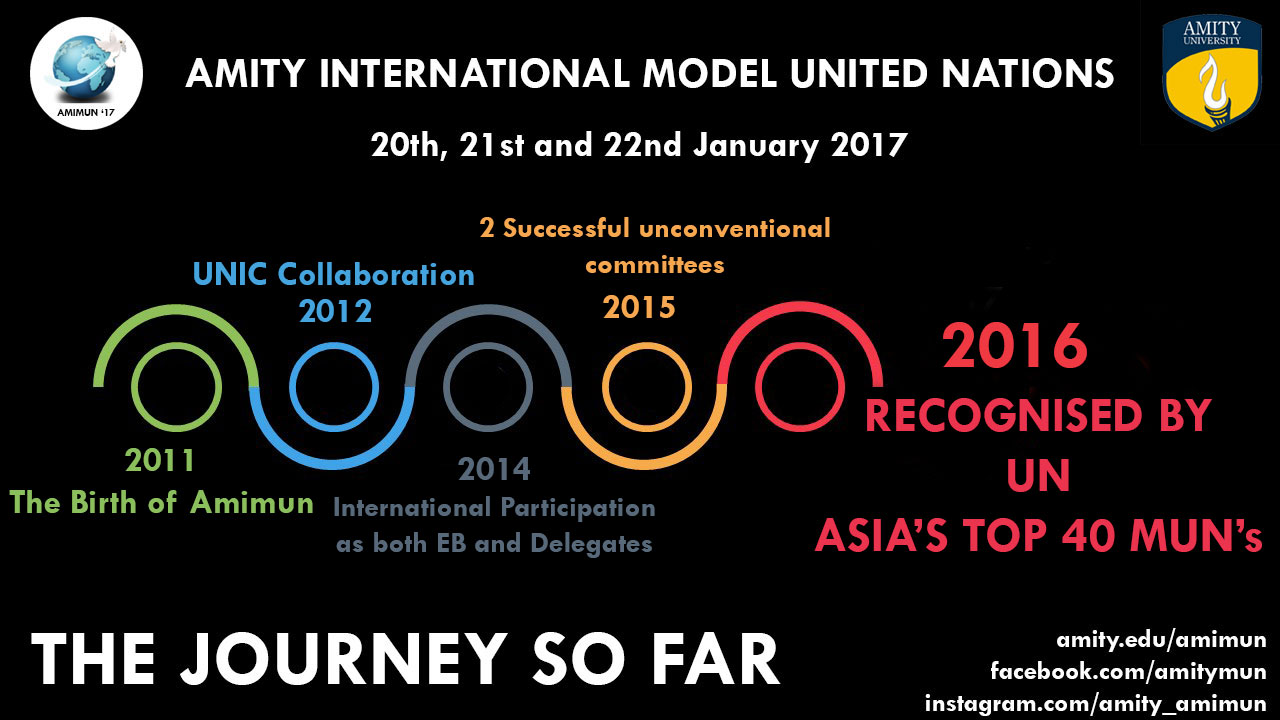 Amity University Model United Nations AMIMUN 2017